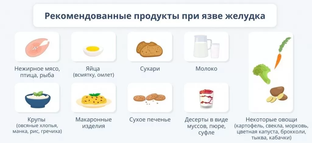 Питание при язве желудка: меню на каждый день | Здоровье